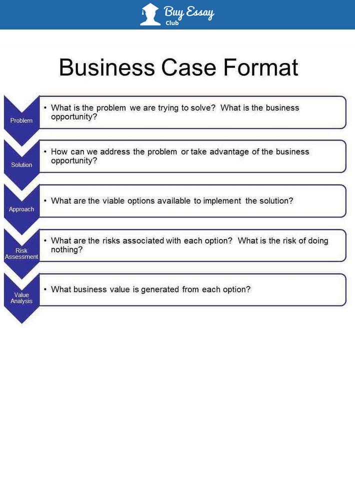 Case Study Definition How To Conduct A Perfect Case Study 