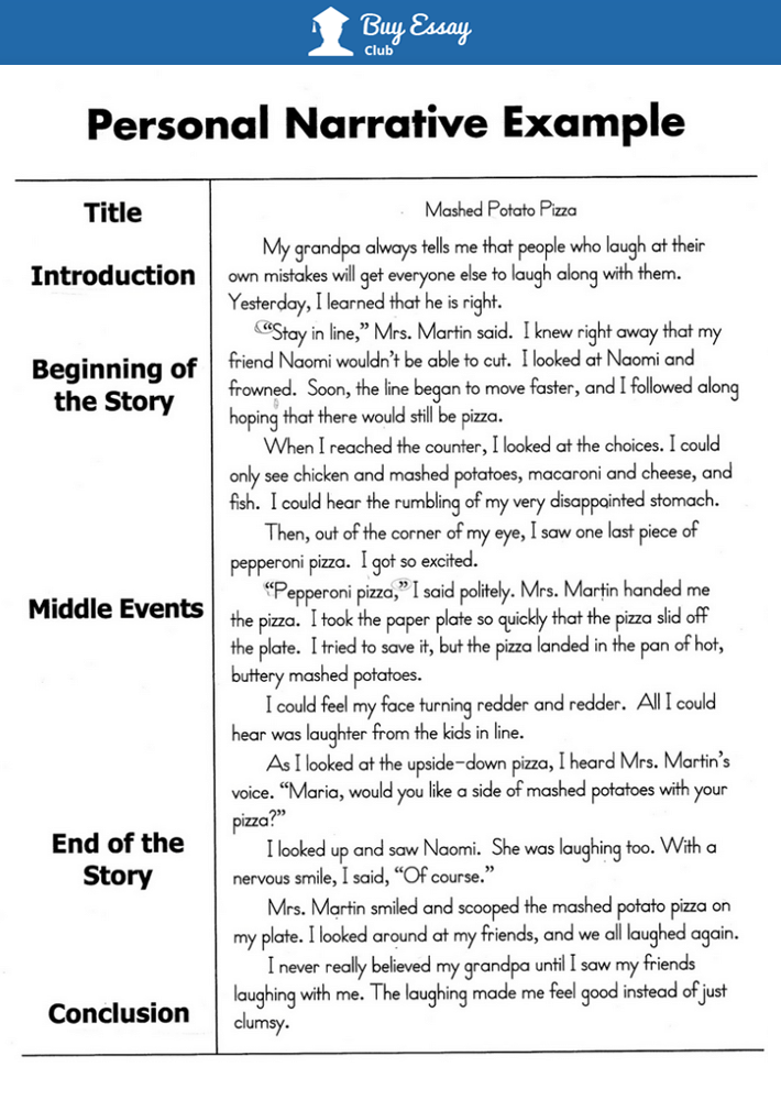 What Is A Narrative Essay Blog BuyEssayClub