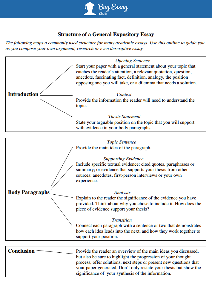 Expository Essay Examples And Tips Of A Proper Writing That Will Be