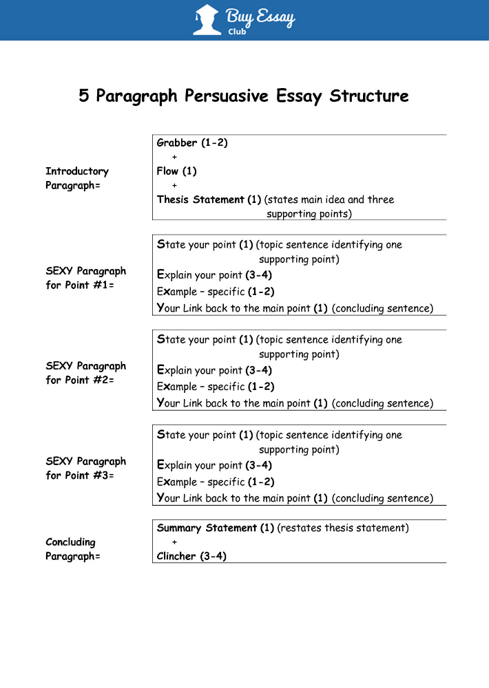 How To Write A Persuasive Essay And Get An Excellent Grade Blog 